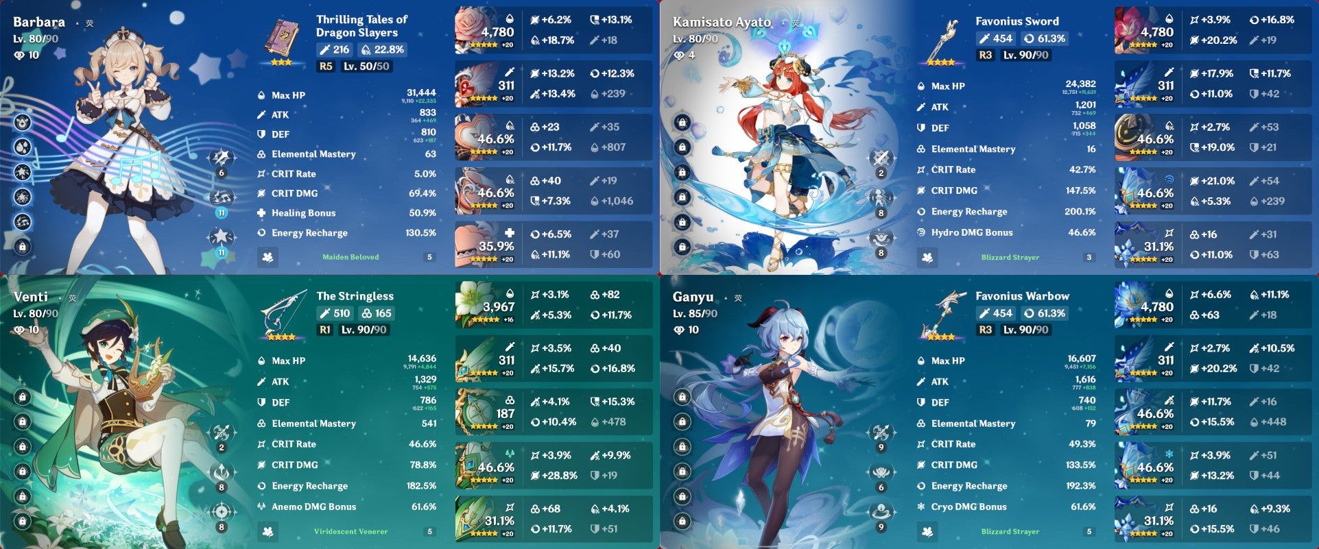 Nilou's perfect team and their builds! Genshin Impact | HoYoLAB