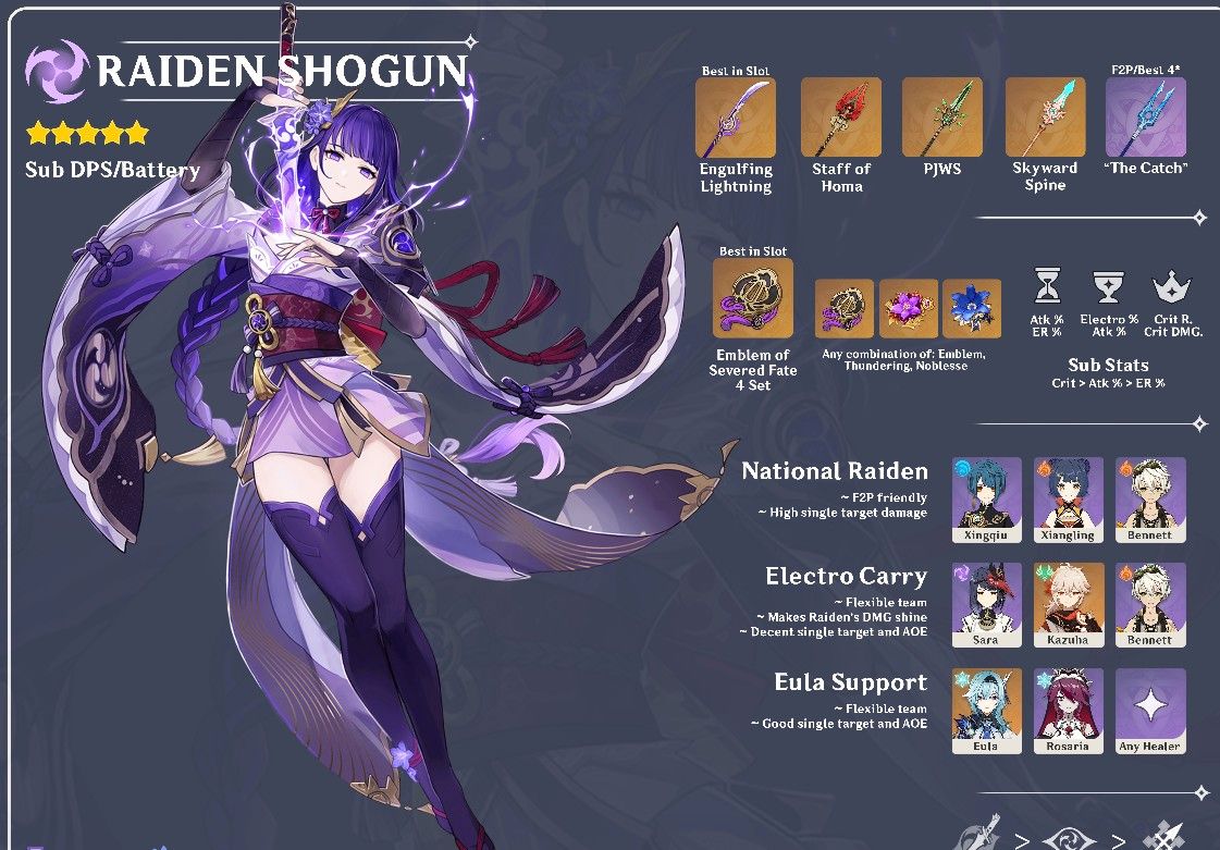 Shogun Raiden build Genshin Impact | HoYoLAB