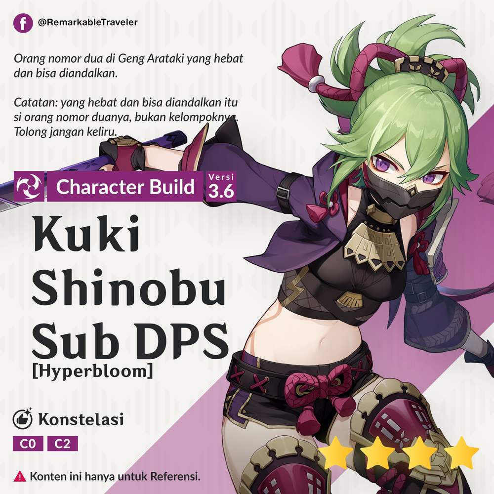 [Mini Guide] Character Build: Baizhu Support [Build Karakter Baizhu - Panduan Baizhu Versi 3.6 ...