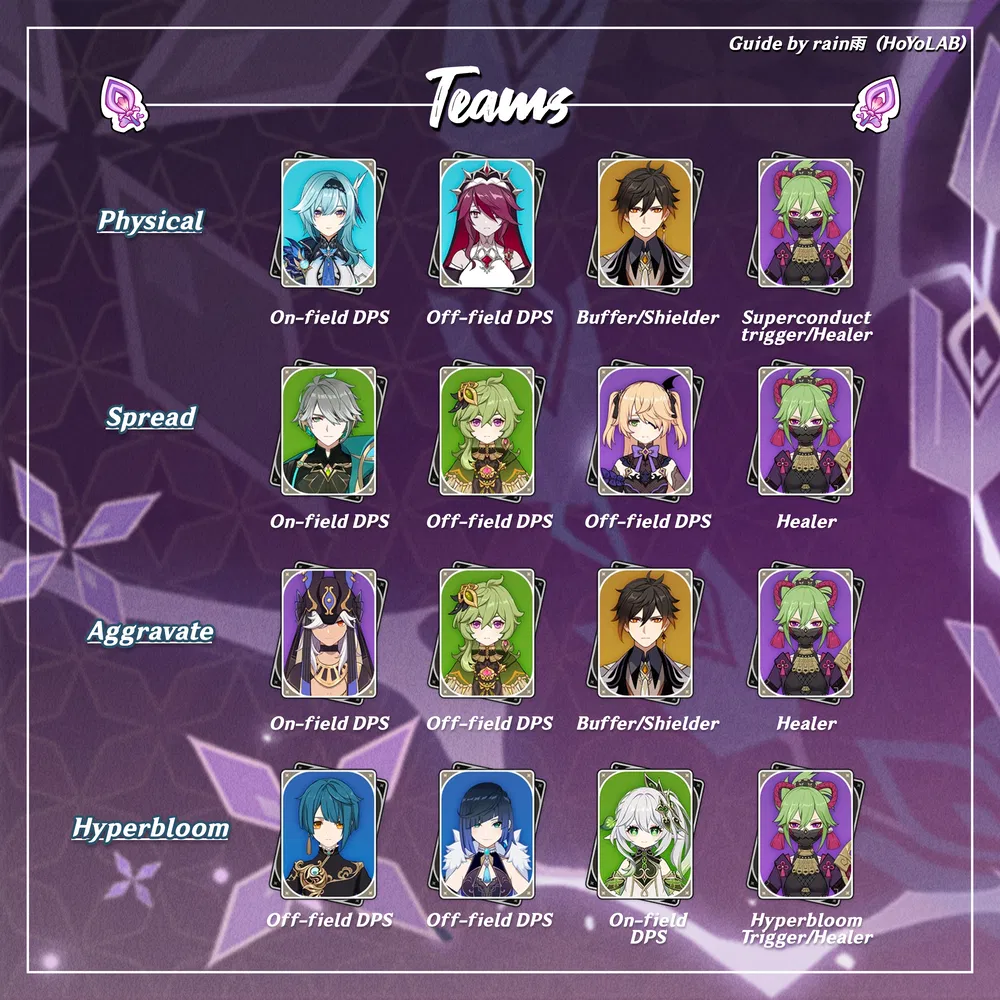 [V3.6] "Kuki Shinobu: Mender of Tribulations" Guide (Build, Teams ...