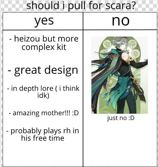 lol i forgor i made this during wanderers first banner 💀 Genshin Impact ...