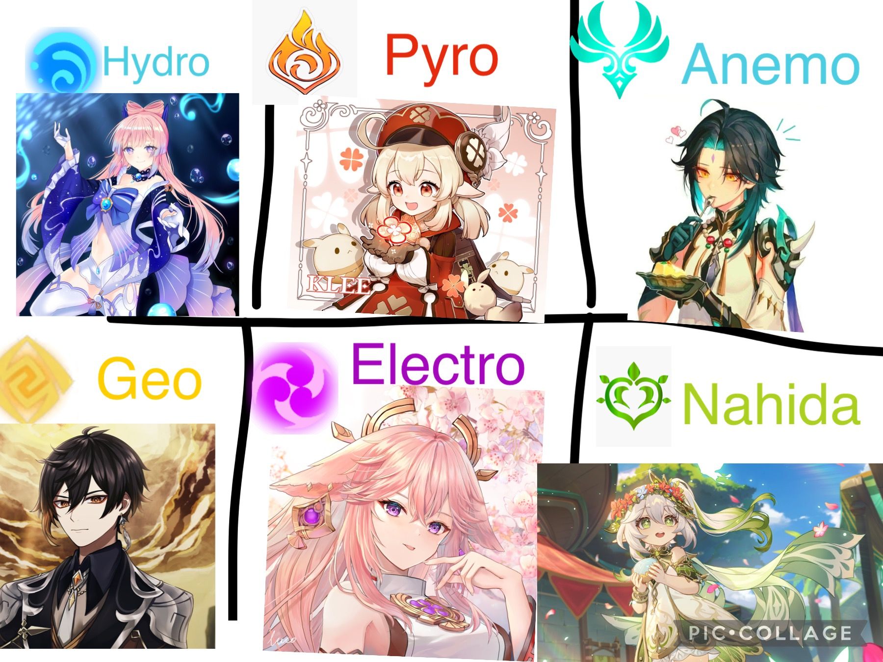 Fav Character from each element Genshin Impact | HoYoLAB