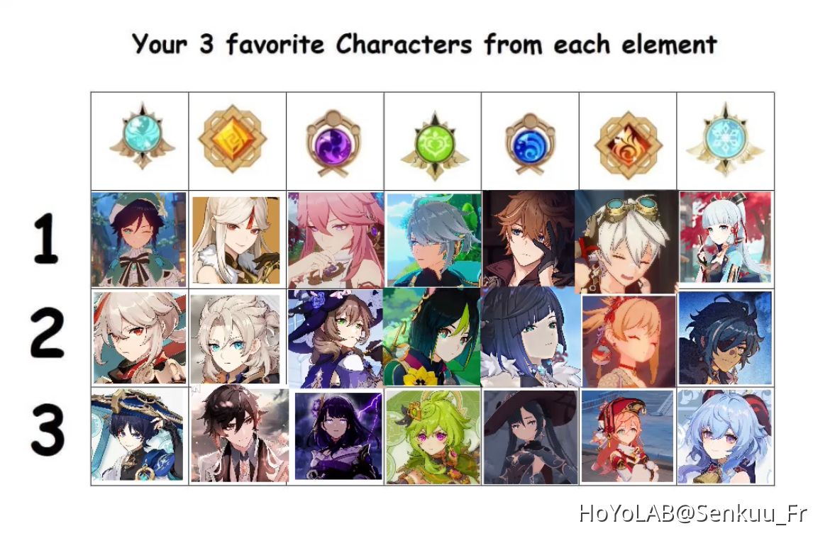 My favorite characters per element Genshin Impact | HoYoLAB