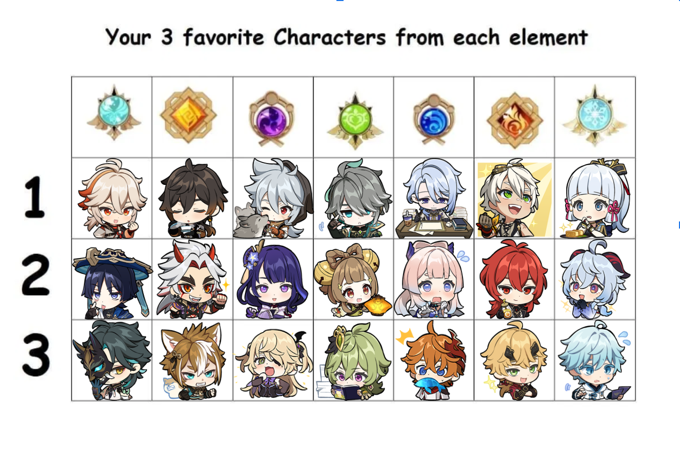 My Favorite Characters from each elements Genshin Impact | HoYoLAB
