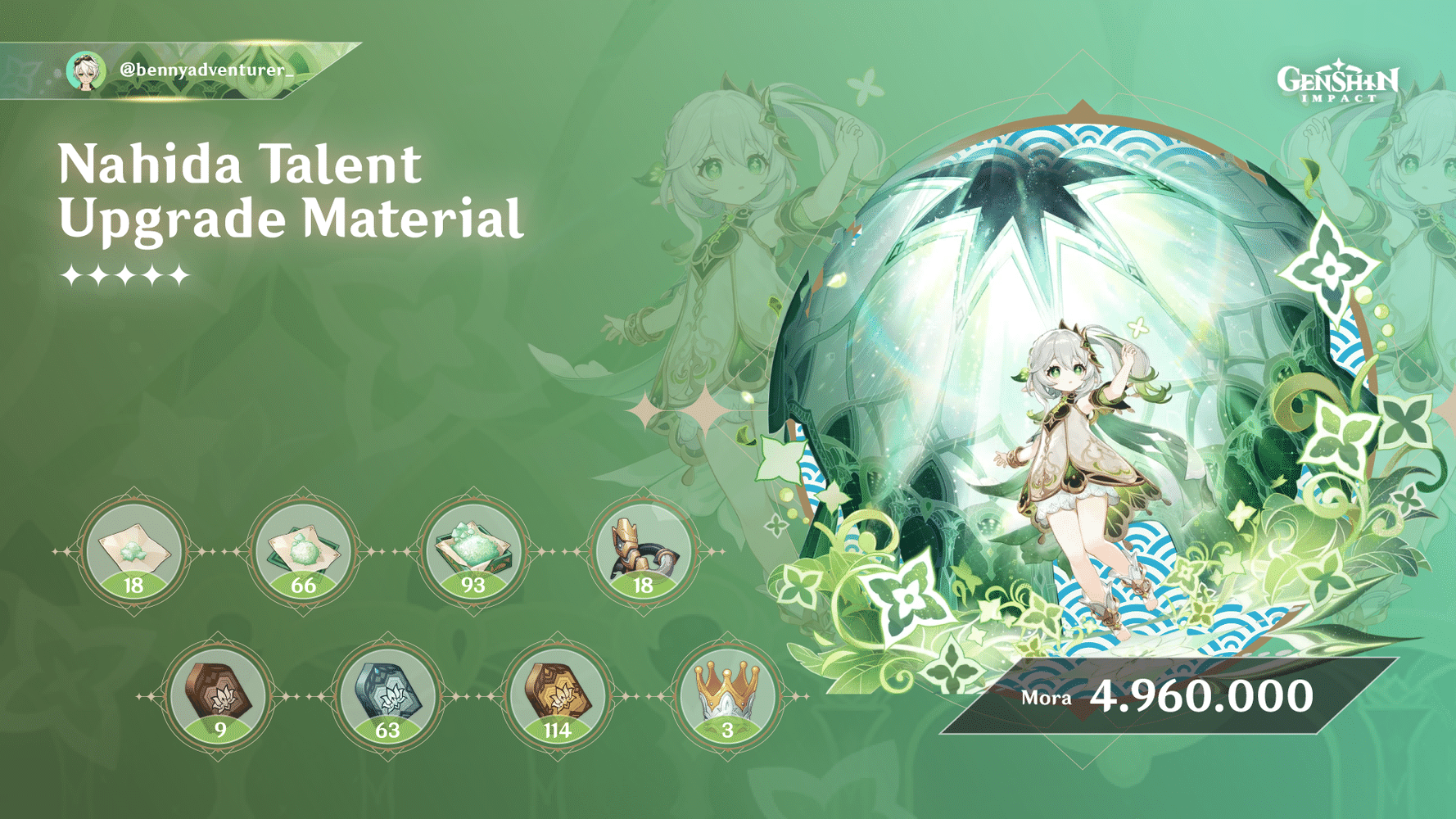 Complete Guide for Nahida (Build, Team Comp, Ascension Material and talent upgrade material ...