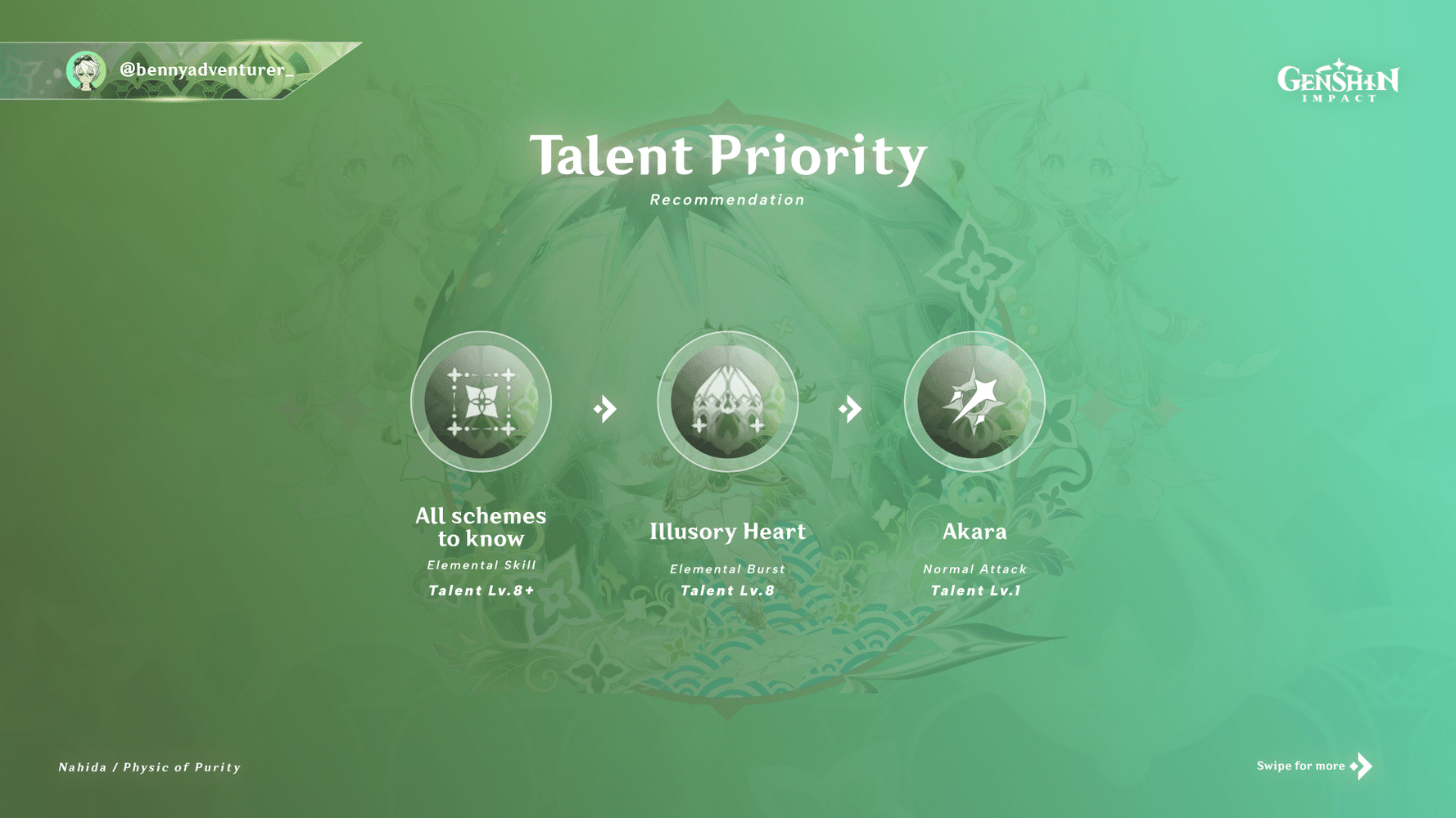 Complete Guide for Nahida (Build, Team Comp, Ascension Material and talent upgrade material ...