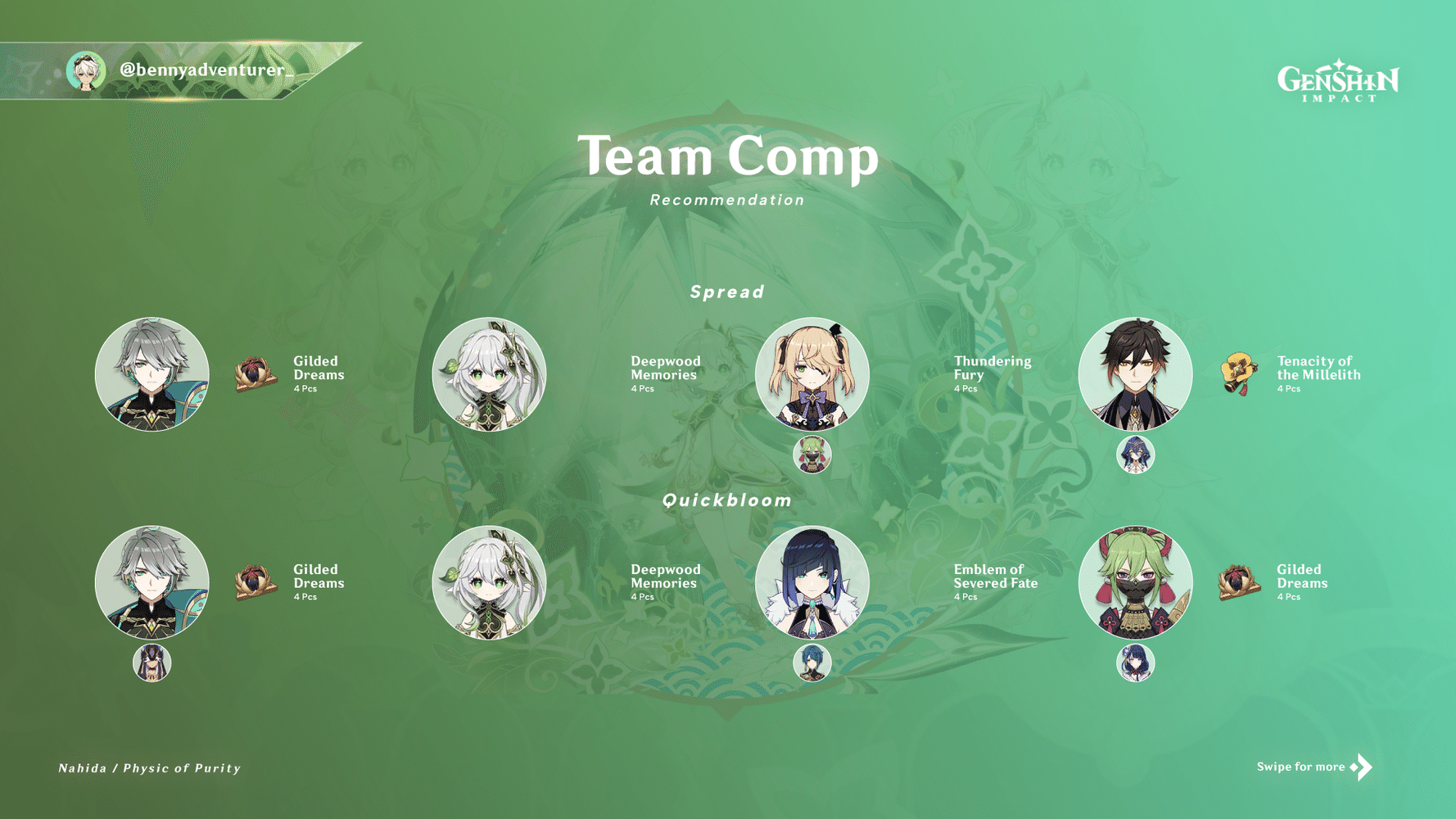 Complete Guide for Nahida (Build, Team Comp, Ascension Material and talent upgrade material ...