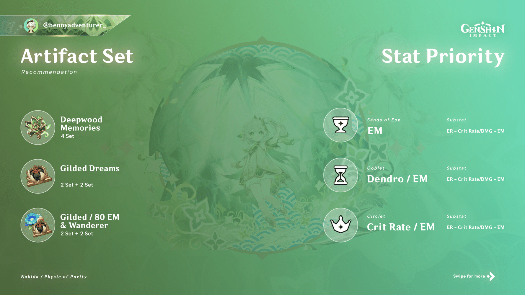 Complete Guide for Nahida (Build, Team Comp, Ascension Material and talent upgrade material ...