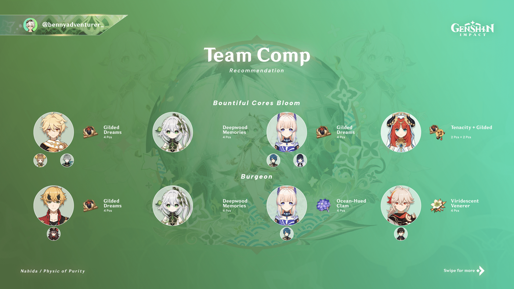 Complete Guide for Nahida (Build, Team Comp, Ascension Material and talent upgrade material ...