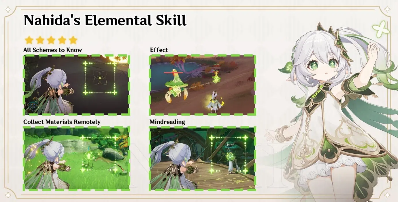 Nahida Constellation Analysis Genshin Impact | HoYoLAB