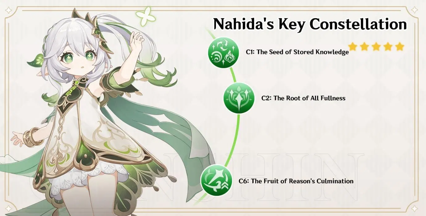 Nahida Constellation Analysis Genshin Impact | HoYoLAB