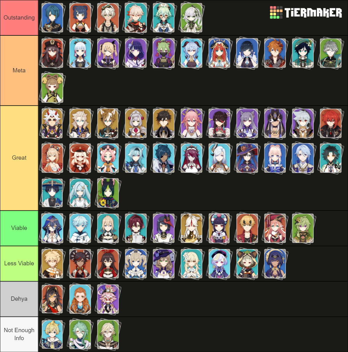 3.6 Tierlist in RELATIVE Viability Genshin Impact | HoYoLAB