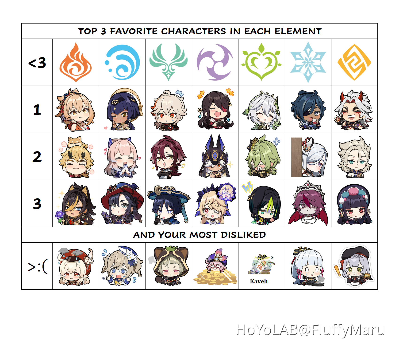 Another one of those character fave sheets. Genshin Impact | HoYoLAB