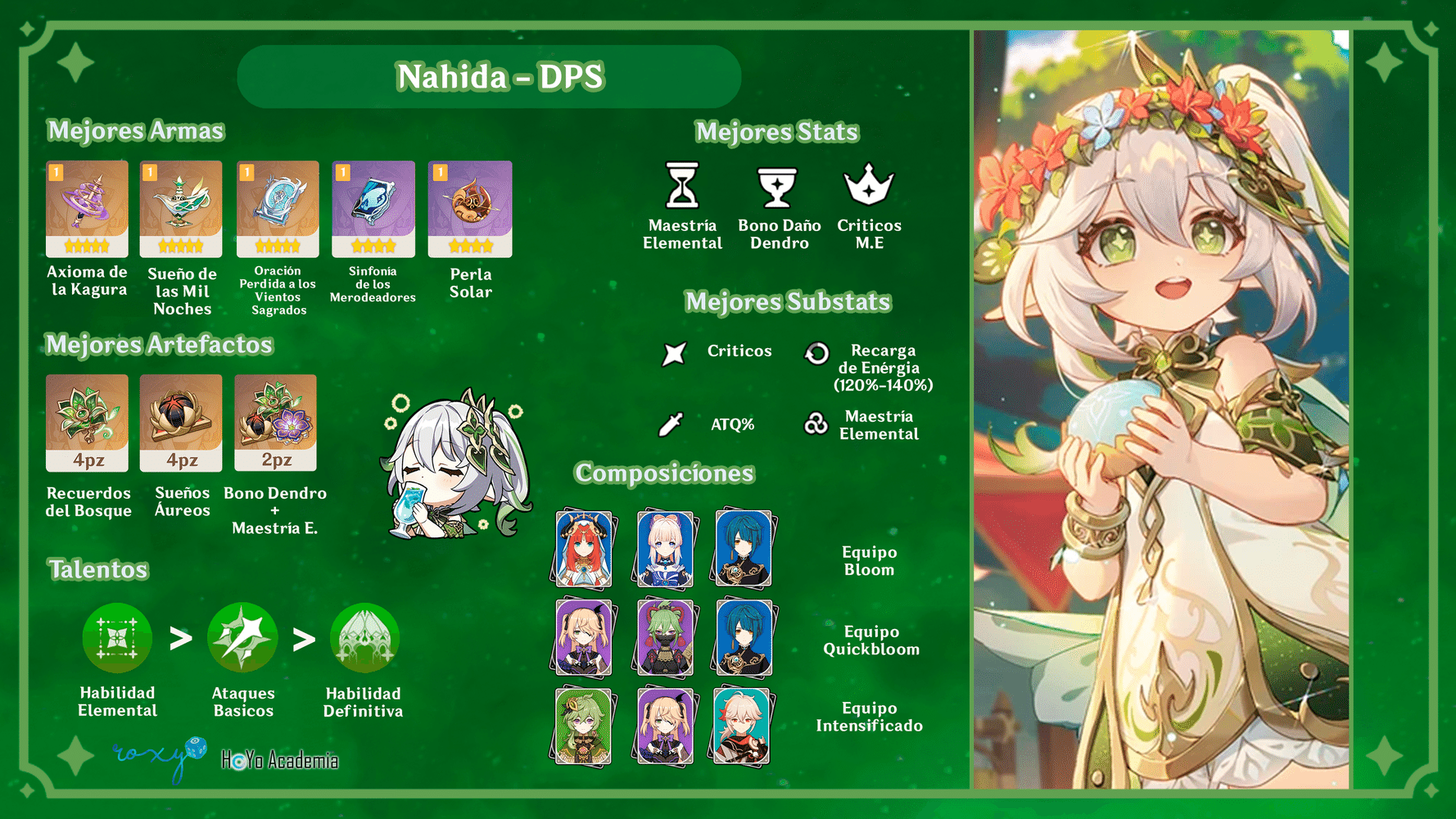 [Versión 3.6] 🍃NAHIDA DPS Y SUB DPS EQUIPOS BLOOM,HYPERBLOOM ...