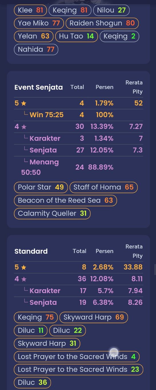 adu ngab Genshin Impact | HoYoLAB