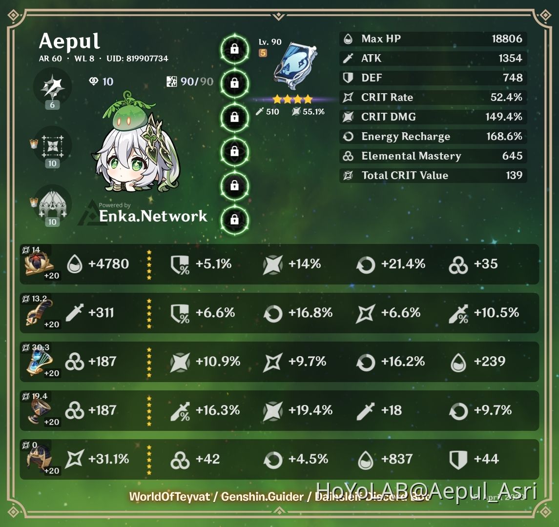 New Nahida Build :) Genshin Impact | HoYoLAB