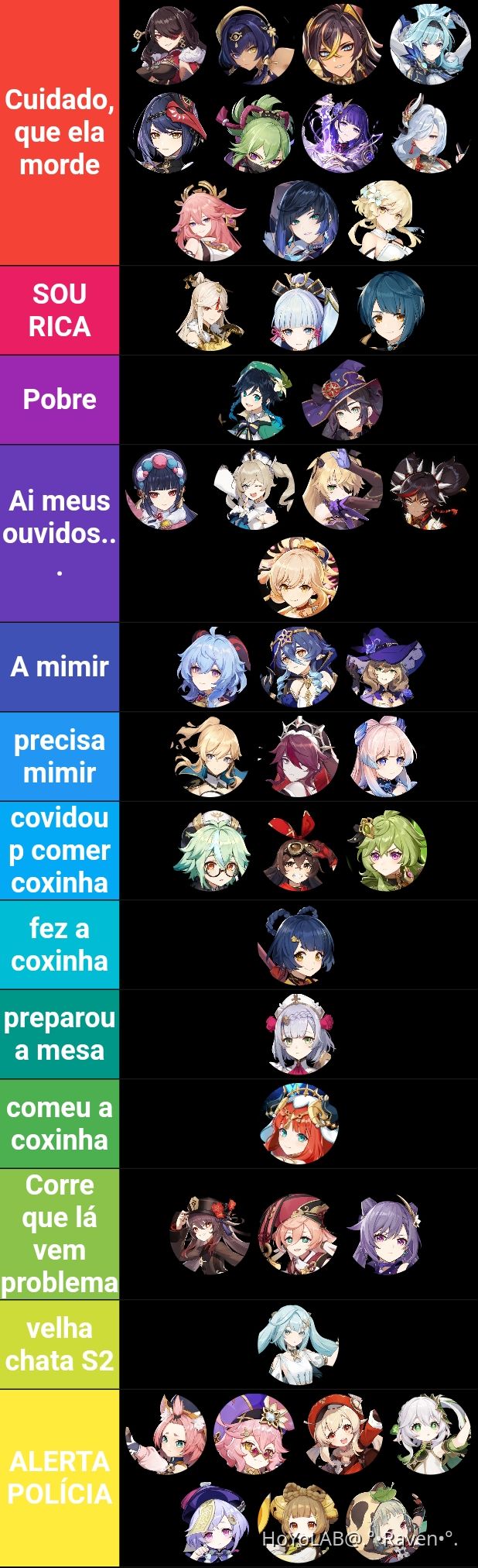 Tier list diferenciada das waifus Genshin Impact | HoYoLAB