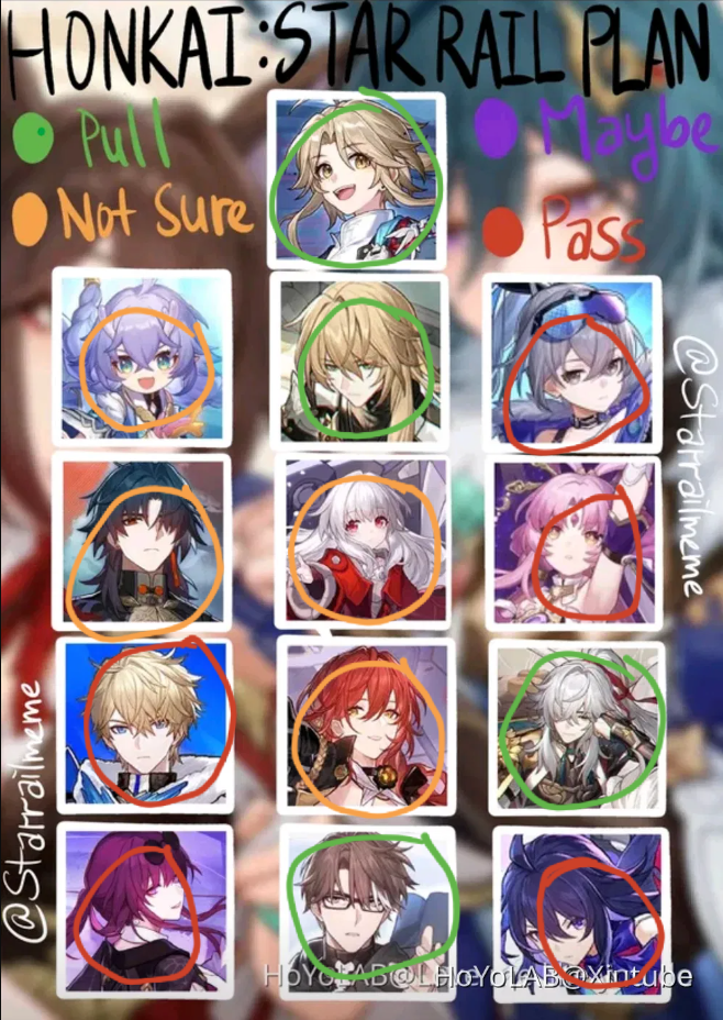 My Star Rail warping plan Honkai: Star Rail | HoYoLAB