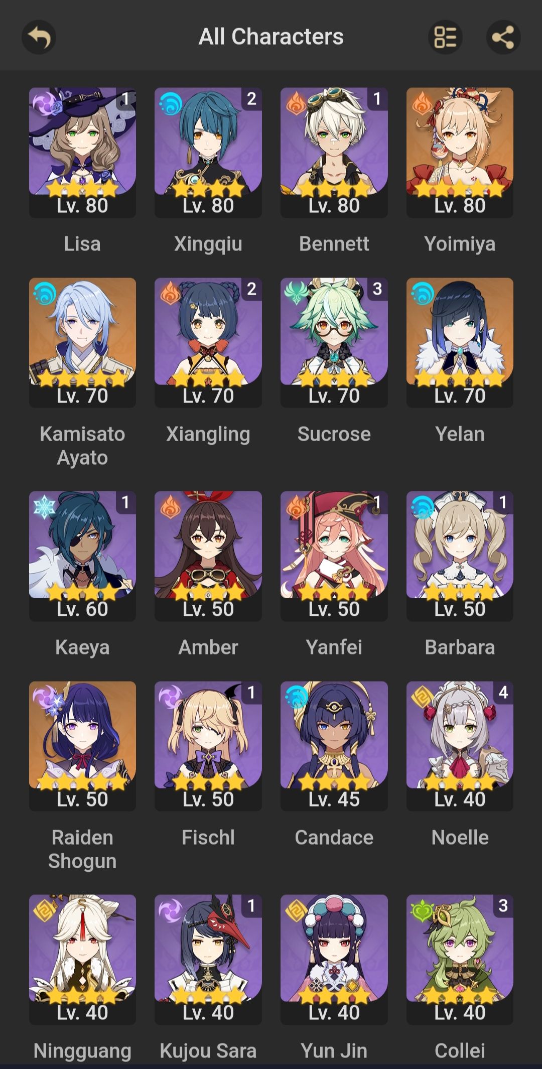 Hyperbloom team comp? Genshin Impact | HoYoLAB