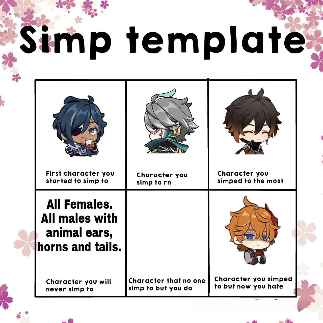 Simp Chart Genshin Impact | HoYoLAB