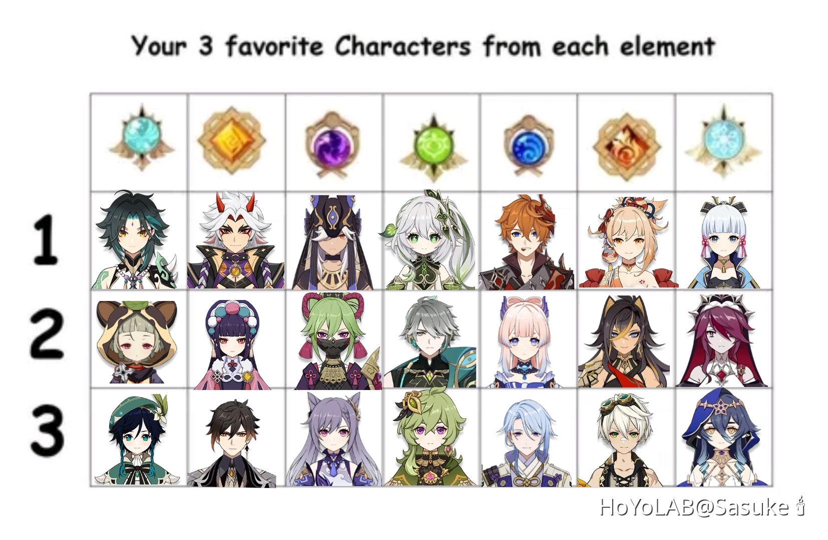 my favorite characters of each element Genshin Impact | HoYoLAB