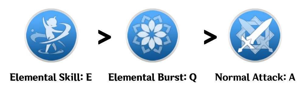 Nilou Constellation Analysis Genshin Impact | HoYoLAB