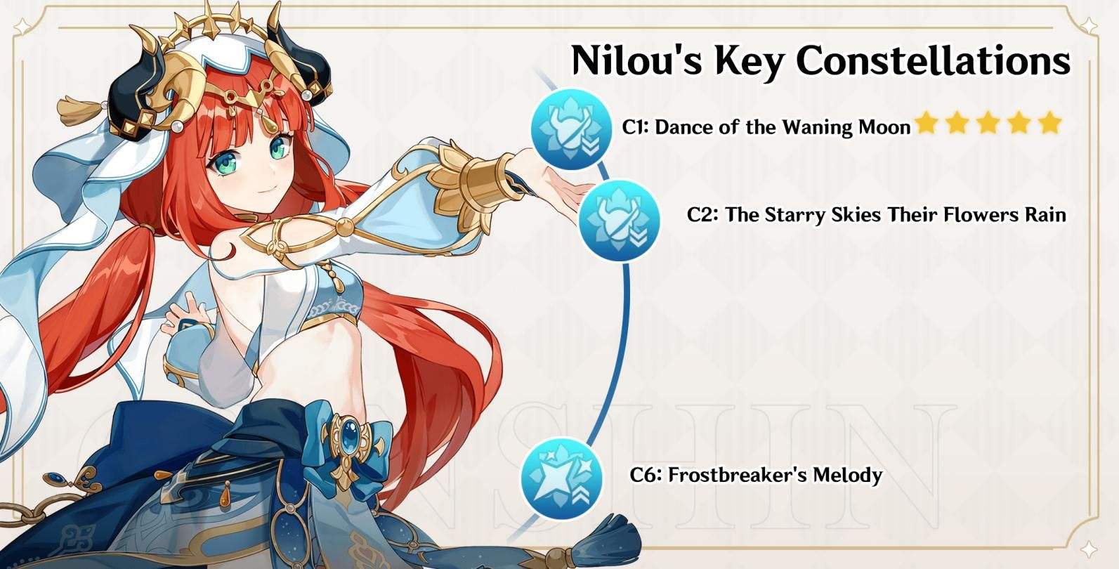 Nilou Constellation Analysis Genshin Impact | HoYoLAB