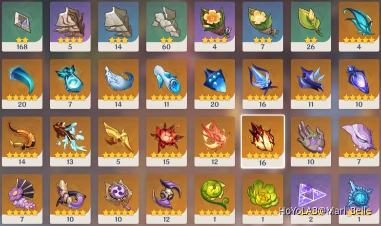 {Week 13 + 14 + 15}Weekly Boss Drop Summary