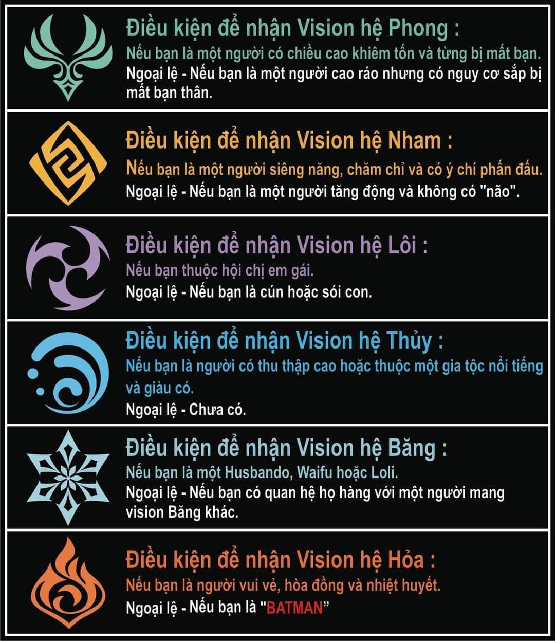 Genshin Impact Vision Meanings – Genshin Vision Bedeutung – LZRNN