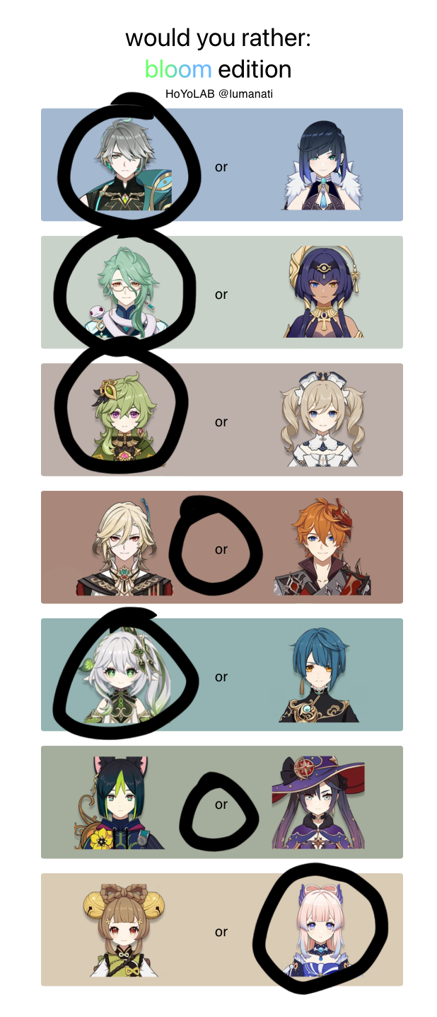 bloom team Genshin Impact | HoYoLAB