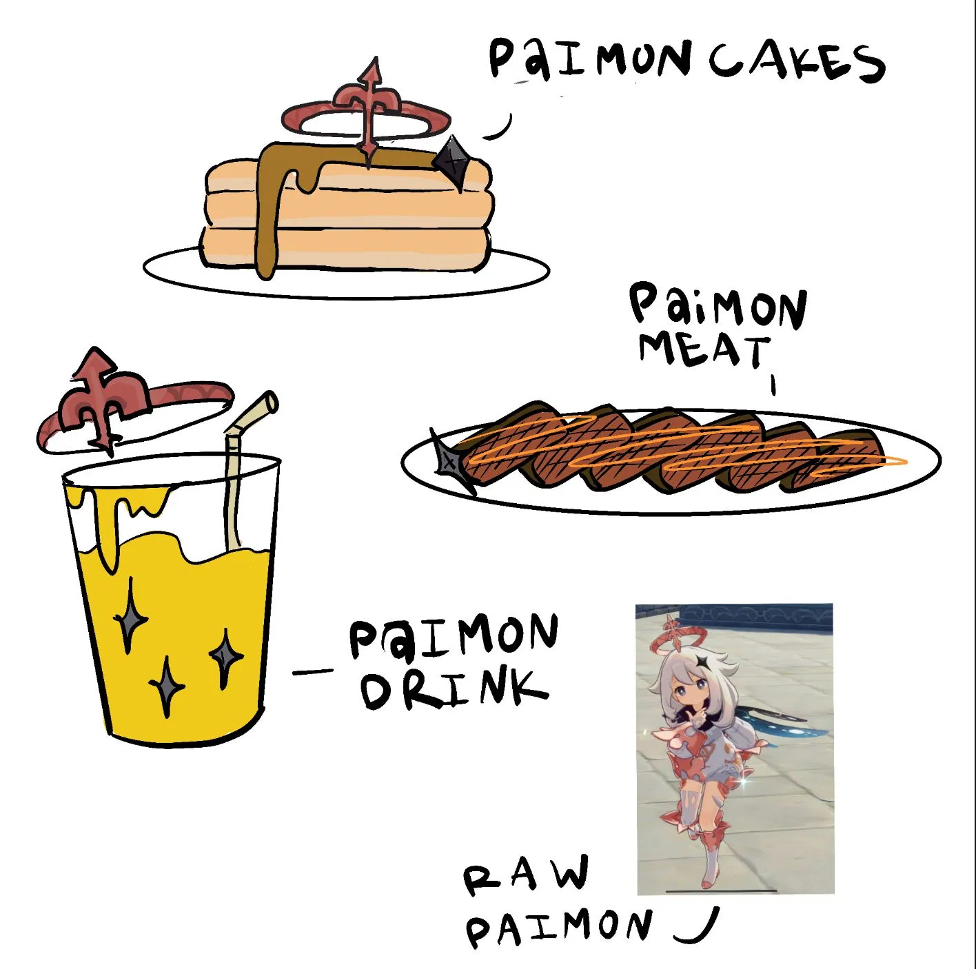 Different Paimon Foods Genshin Impact | HoYoLAB