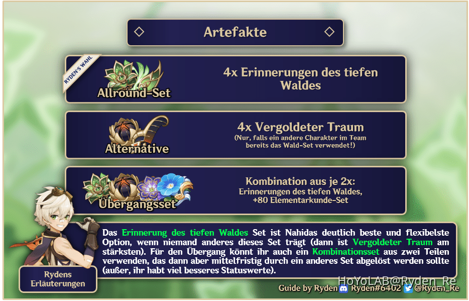 NAHIDA GUIDE: Ist sie die BESTE DENDRO FIGUR? Rollen, Teams, Waffen, Artefakte, Sternbilder ...