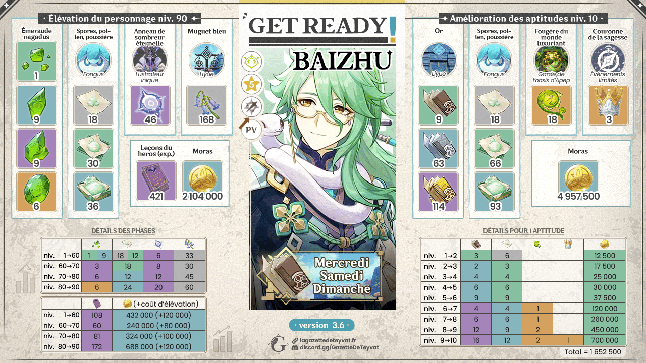 [Guide pour la version 3.6] Baizhu ― Farm, build, synergies, rotations Genshin Impact | HoYoLAB