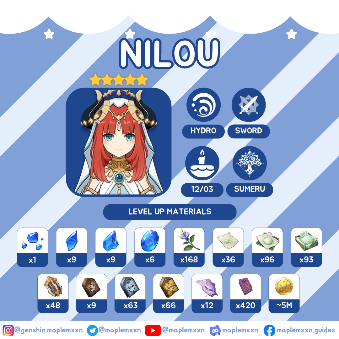Ver 3.6 | A Not-So Helpful Guide on Building the Lead Dancer NILOU! Genshin Impact | HoYoLAB