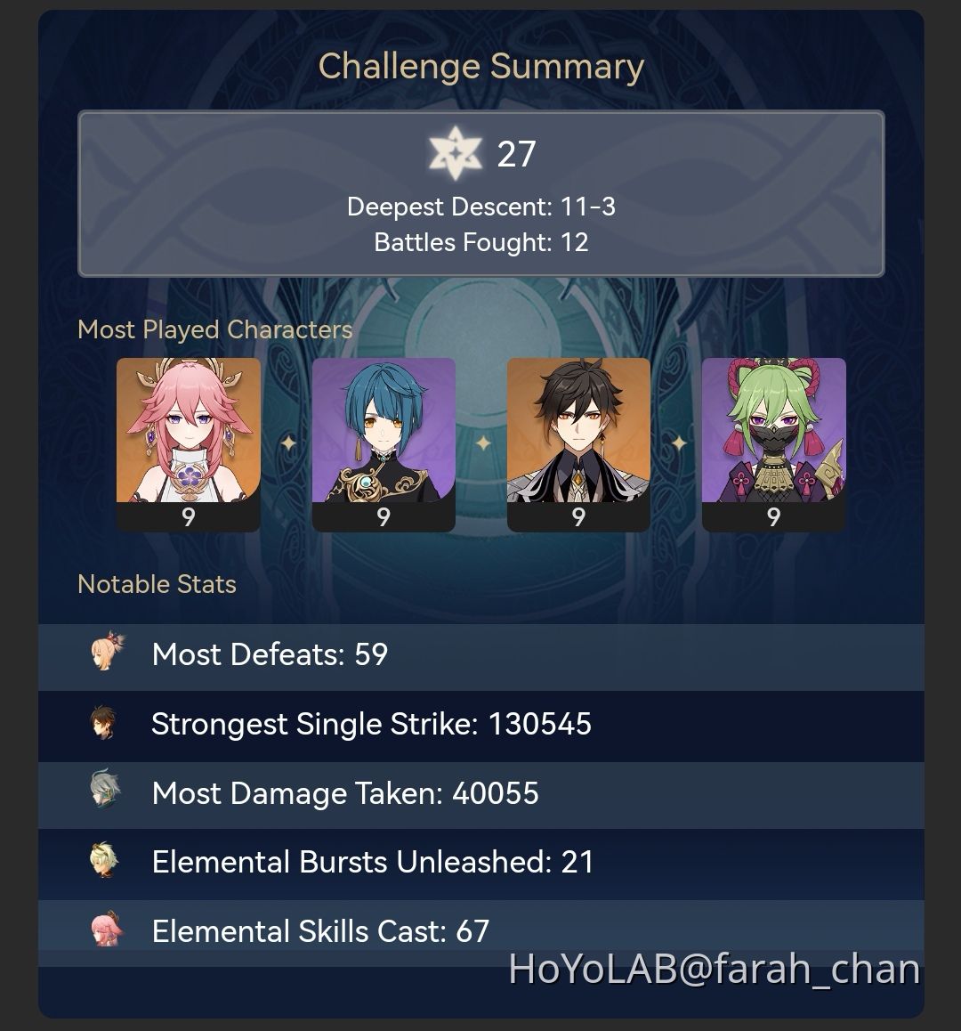 Made it, 27 stars! Genshin Impact | HoYoLAB