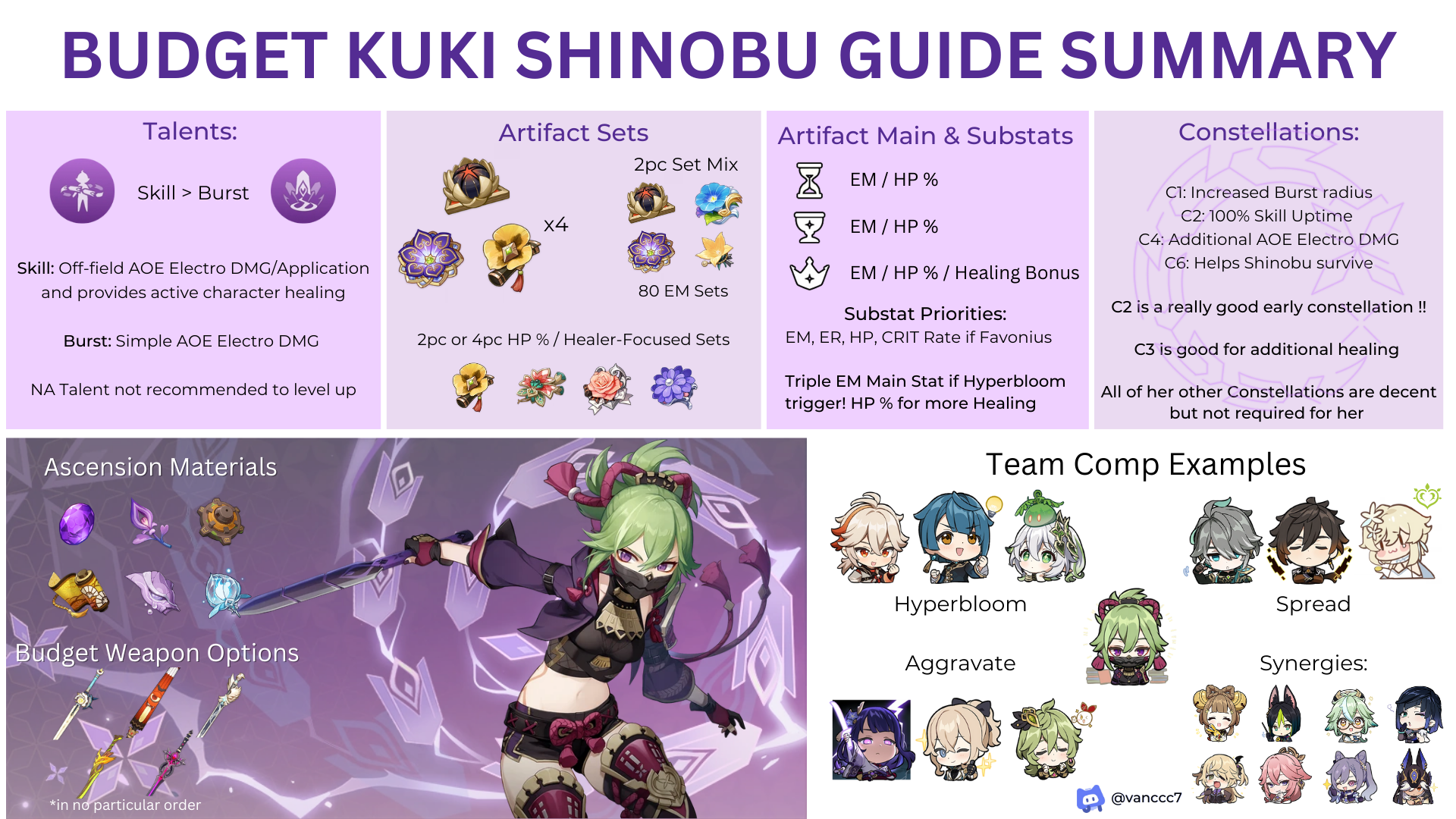 Budget Kuki Shinobu Guide [Version 3.6] Genshin Impact | HoYoLAB