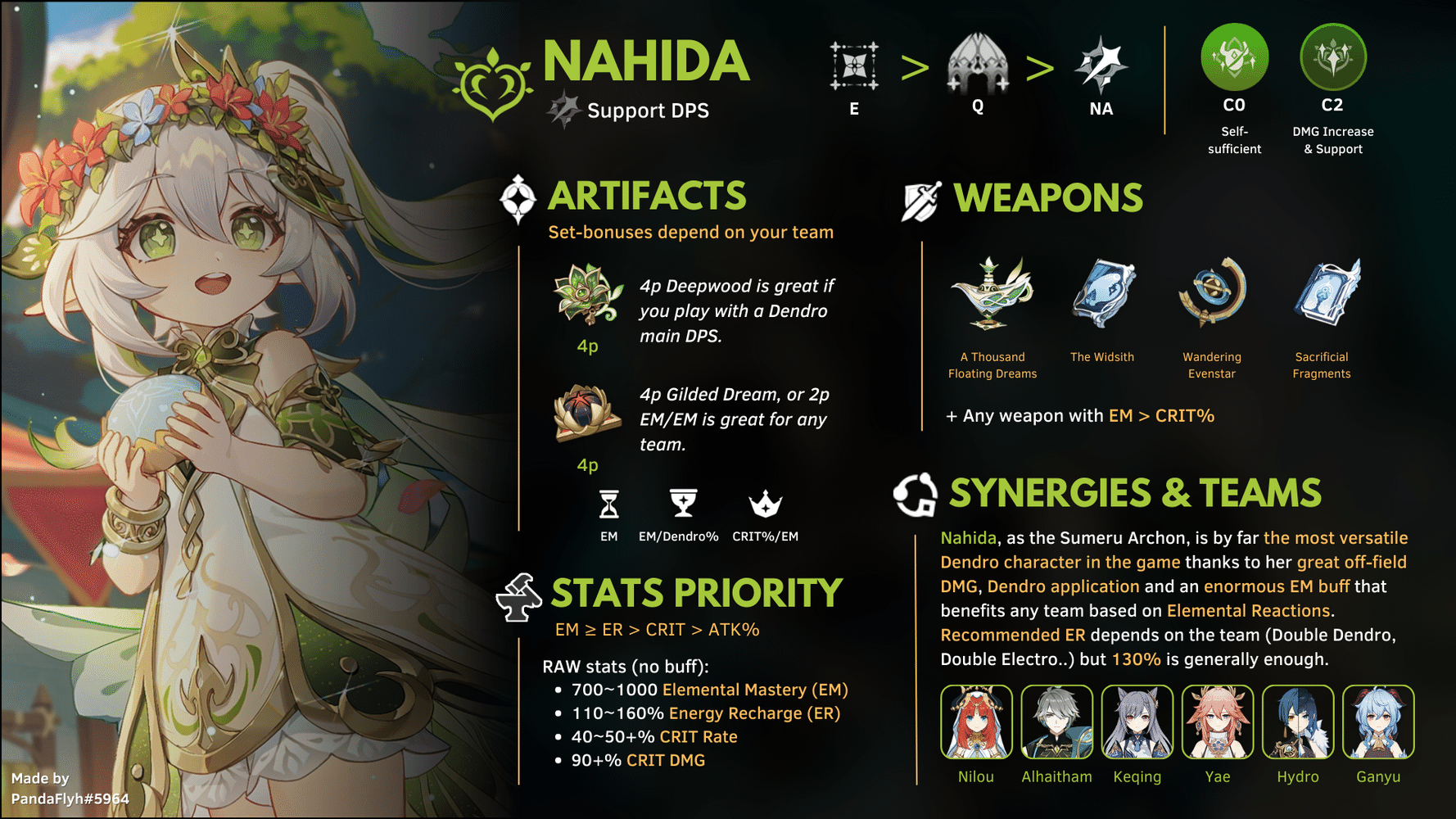 [EN] [Version 3.6] Genshin Impact - Nahida In-Depth Guide Genshin ...