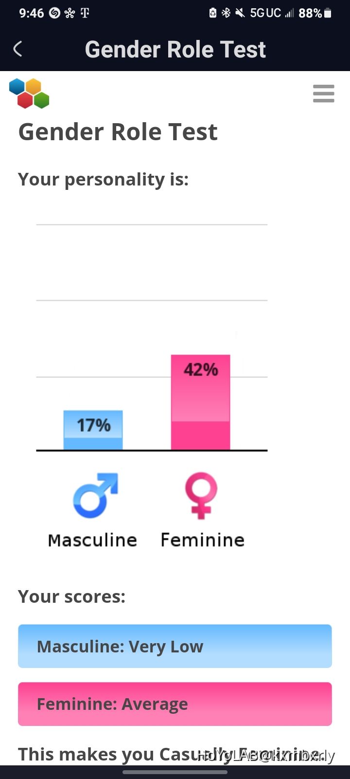 Gender Role Test | HoYoLAB