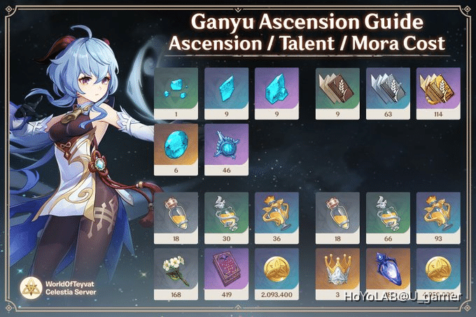 [V3.6] Ganyu ~ Guide [Weapon Ranking, Teams, Artifacts and Talents ...