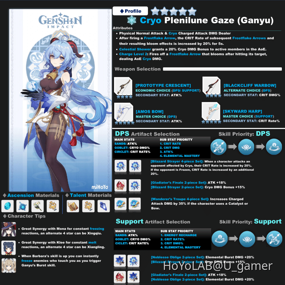 [V3.6] Ganyu ~ Guide [Weapon Ranking, Teams, Artifacts and Talents ...