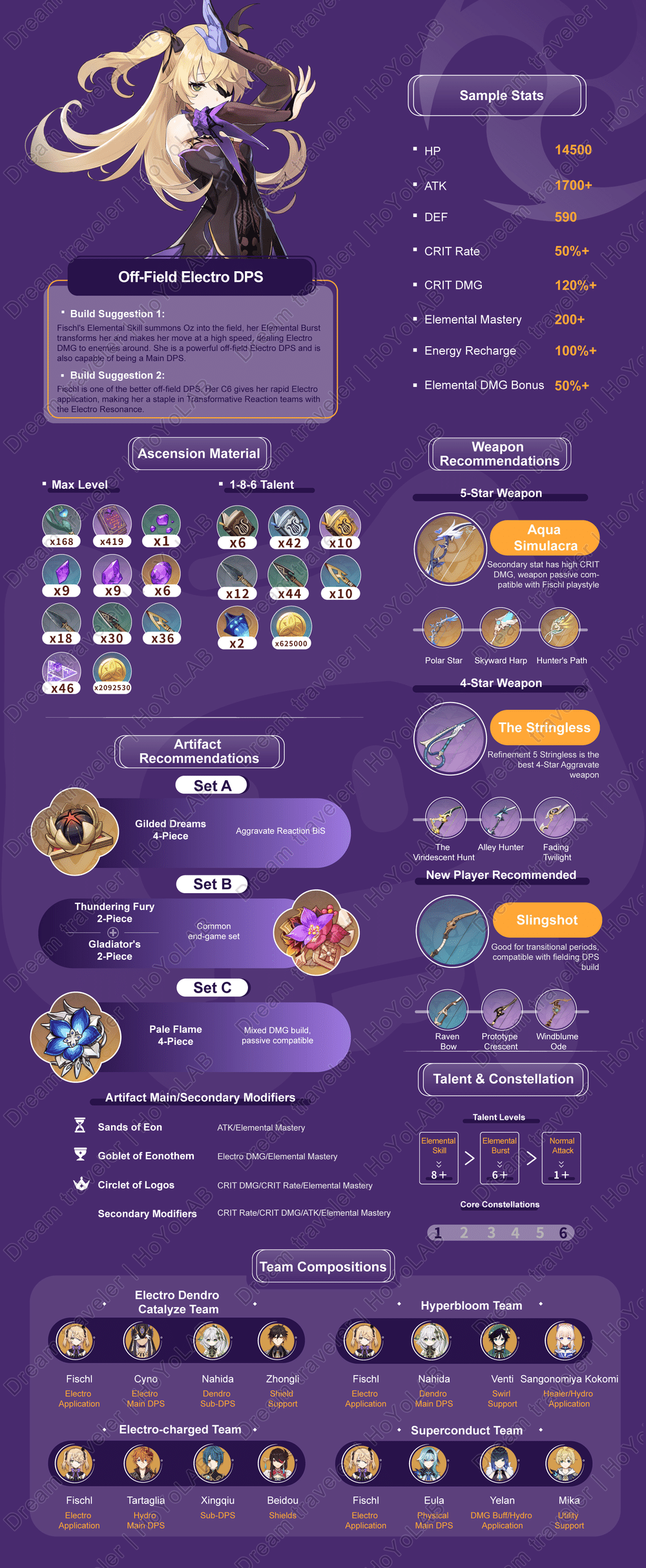 "[Infographic Character Guide]#CharacterGuide# – 「Fischl」 Character Guide" Genshin Impact | HoYoLAB