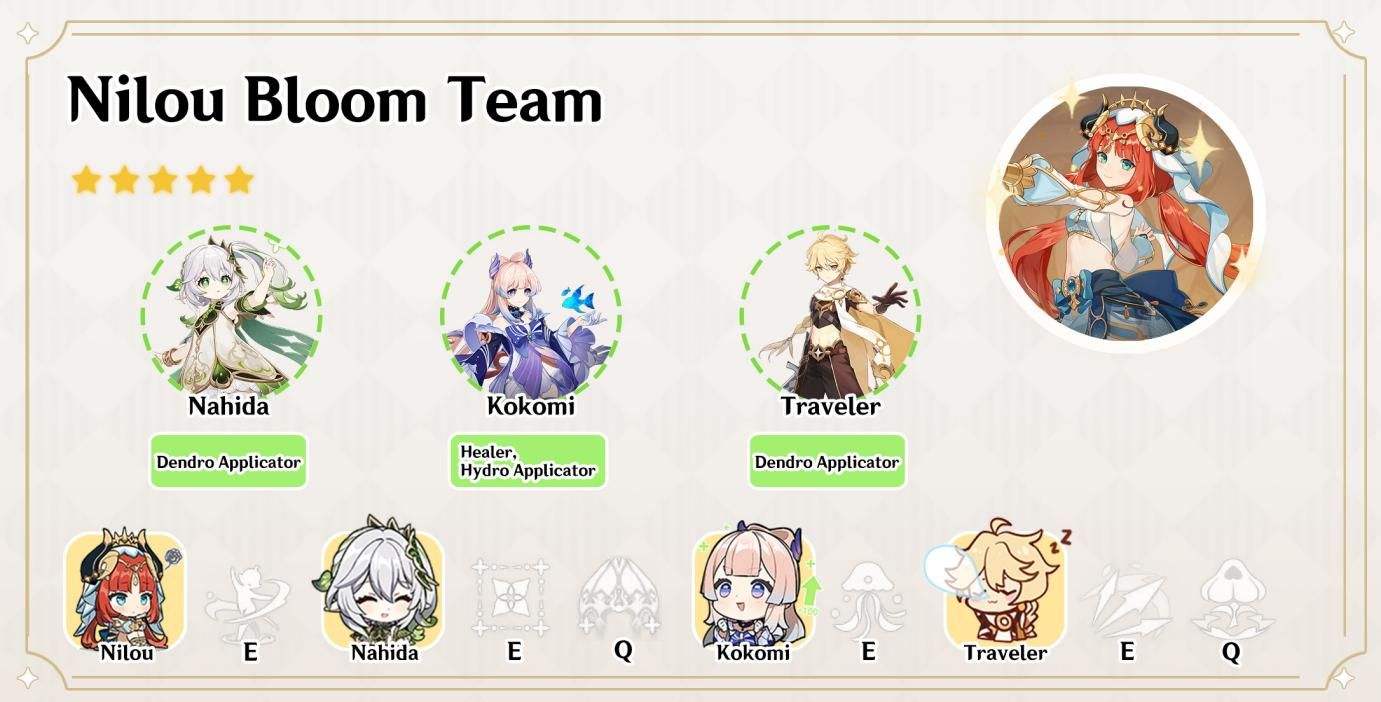 Nilou Bloom Team: Techniques and Team Comps Genshin Impact | HoYoLAB