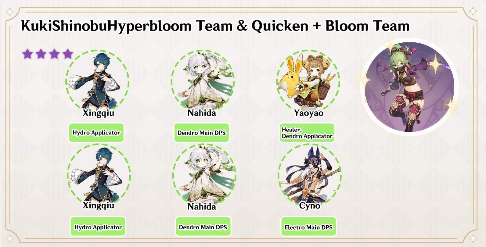 A Team Comp Guide for Kuki Shinobu that Even Hilichurls Can Understand Genshin Impact | HoYoLAB