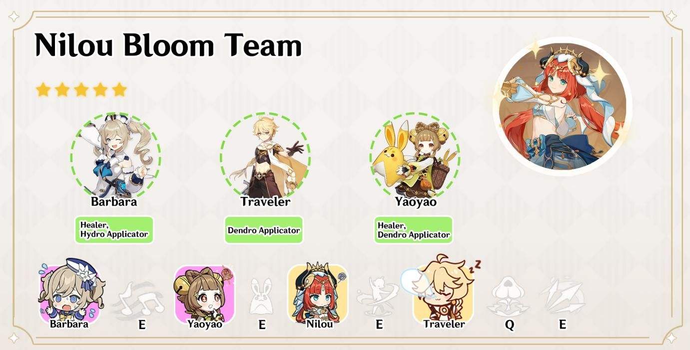 Nilou Bloom Team: Techniques and Team Comps Genshin Impact | HoYoLAB