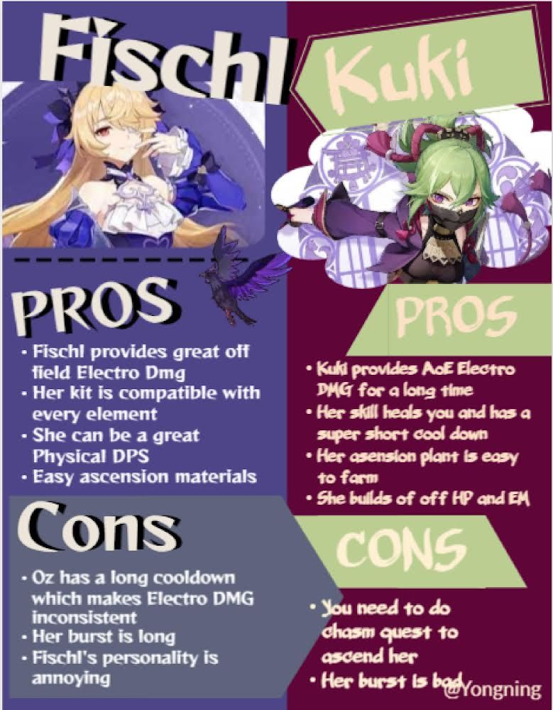 FISCHL VS KUKI Pros and Cons Genshin Impact | HoYoLAB