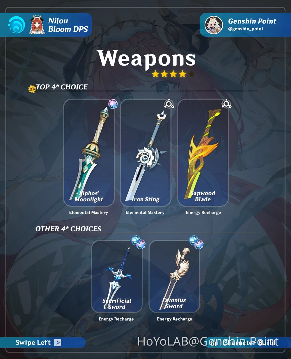 Nilou - Bloom DPS Build Genshin Impact | HoYoLAB