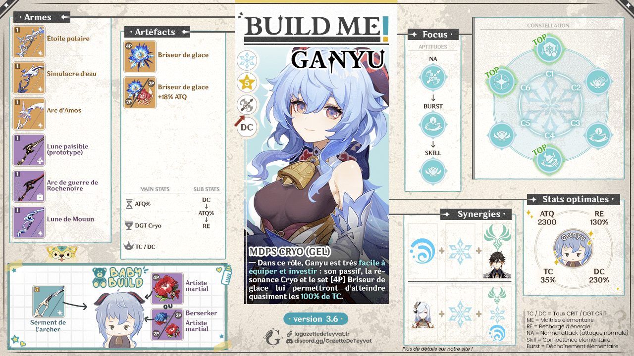 [Guide pour la version 3.6] Ganyu ― Farm, build, synergies, rotations ...