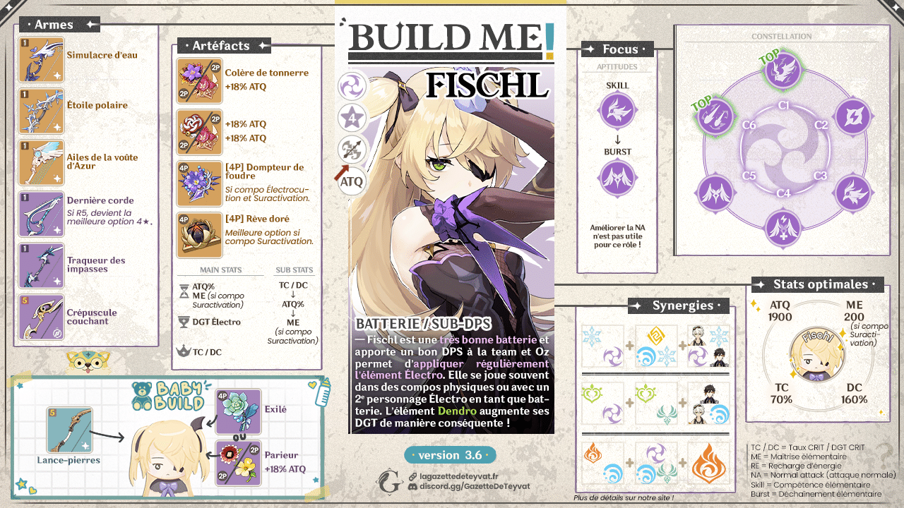 [Guide pour la version 3.6] Fischl ― Farm, build, synergies, rotations Genshin Impact | HoYoLAB