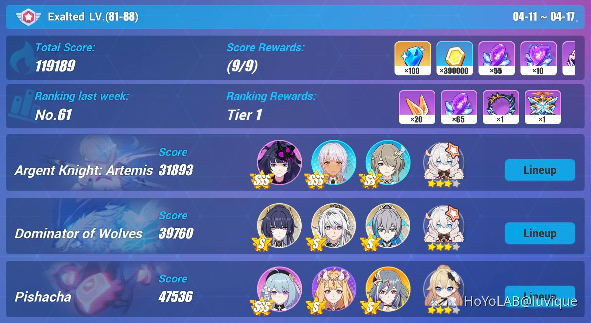 Slow progress but progress anyway Honkai Impact 3rd | HoYoLAB