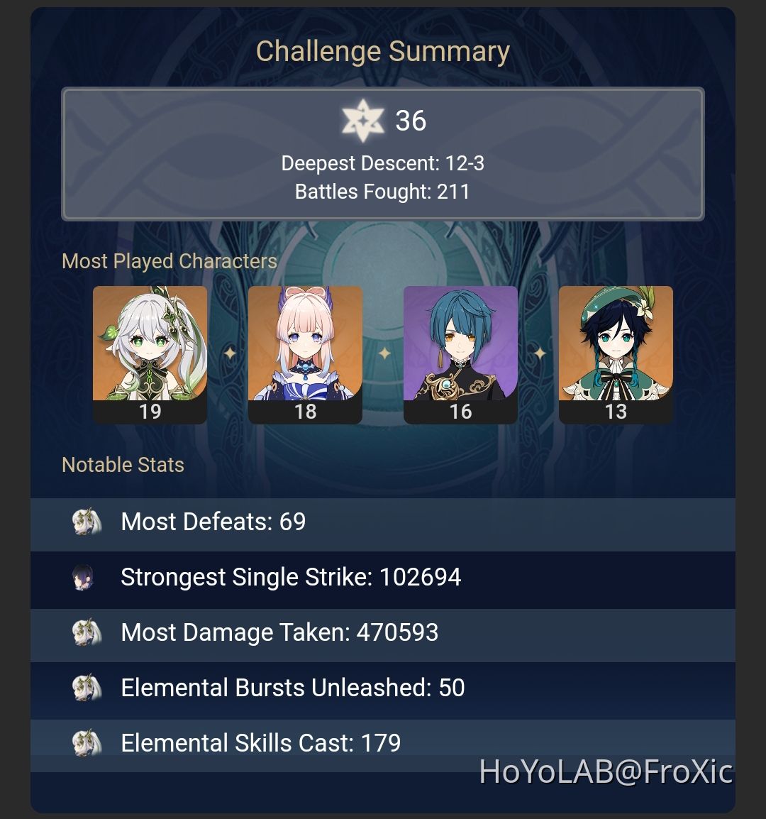 Nilou team saved the day Genshin Impact | HoYoLAB